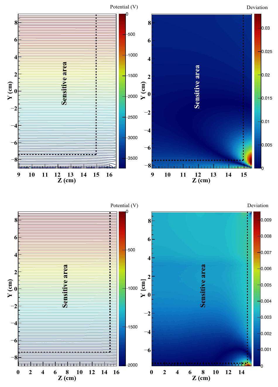 Fudan multi-purpose active target time projection chamber (fMeta-TPC ...