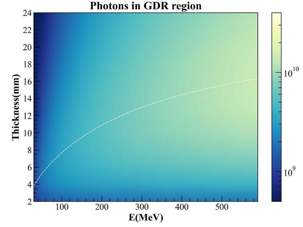 Generation of medical isotopes 47Sc, 67Cu through laser-induced (γ, p ...
