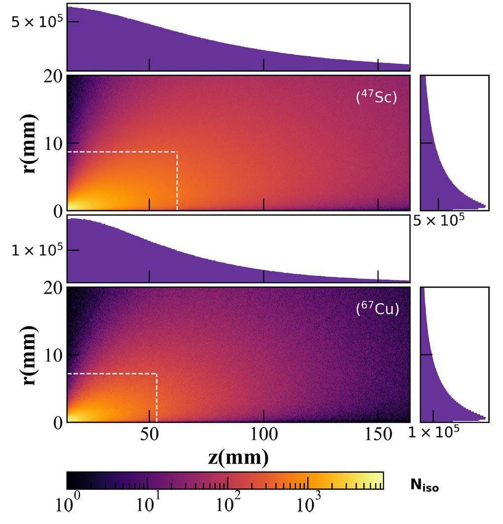 Generation of medical isotopes 47Sc, 67Cu through laser-induced (γ, p ...
