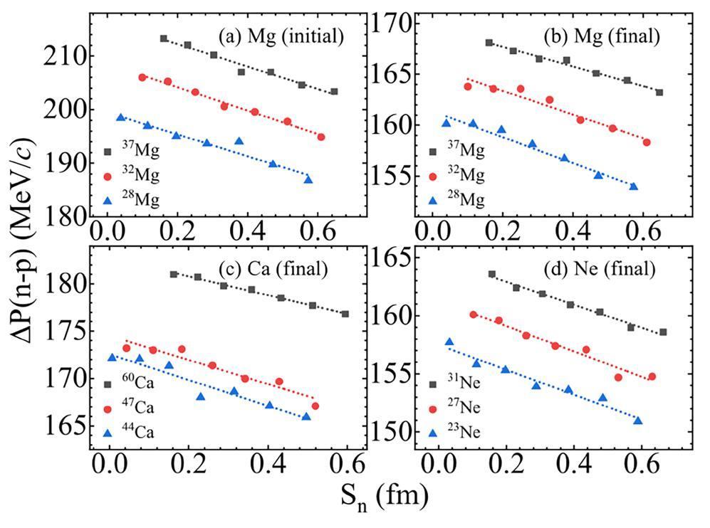 Neutron skin and its effects in heavy-ion collisions
