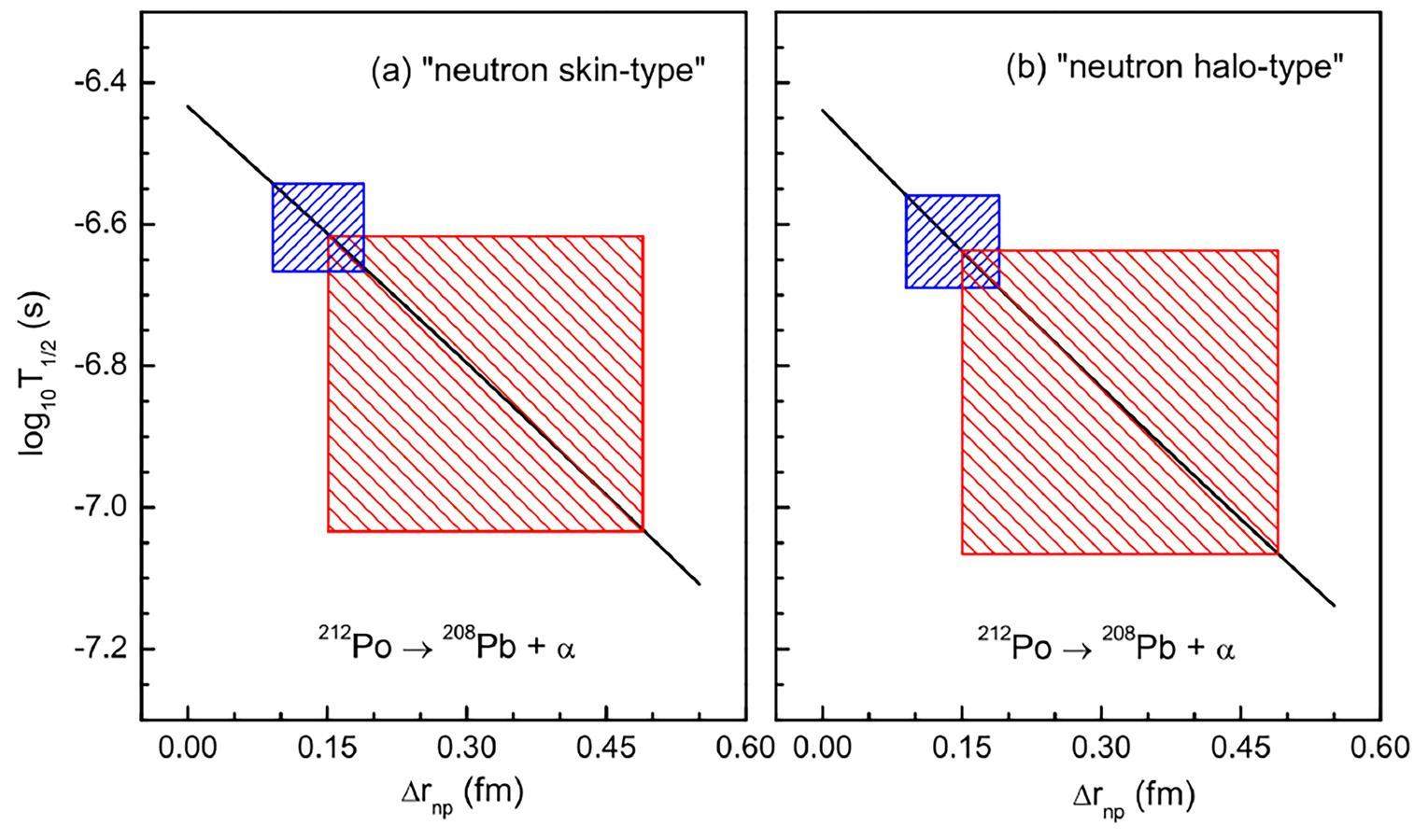Neutron skin and its effects in heavy-ion collisions