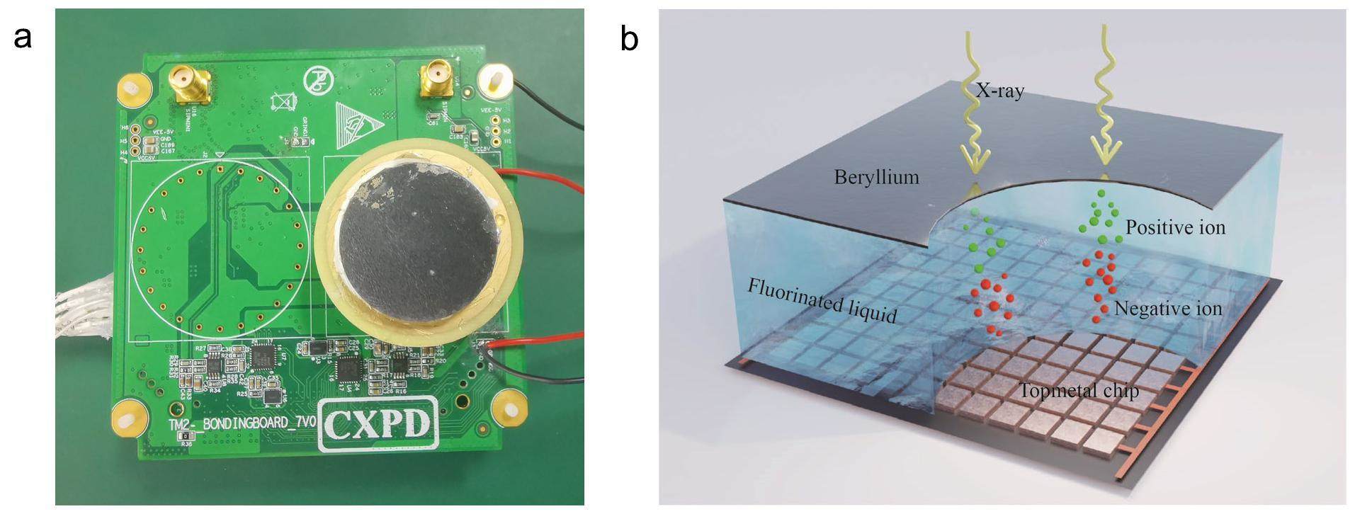 CMOS direct conversion X-ray detector coupled with fluorinated liquid