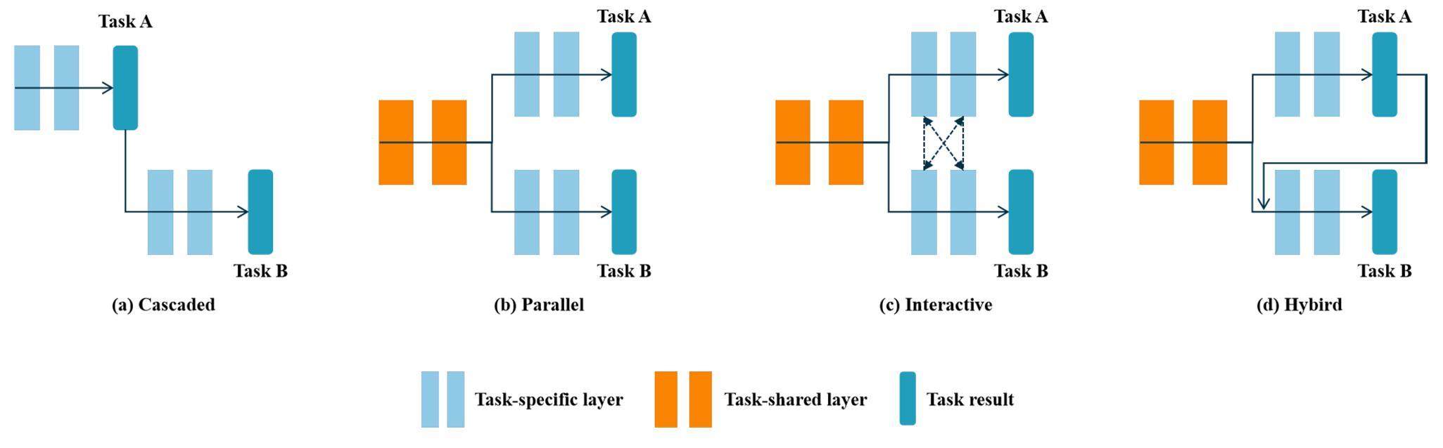 Study on the off situ reconstruction of the core neutron field based on ...