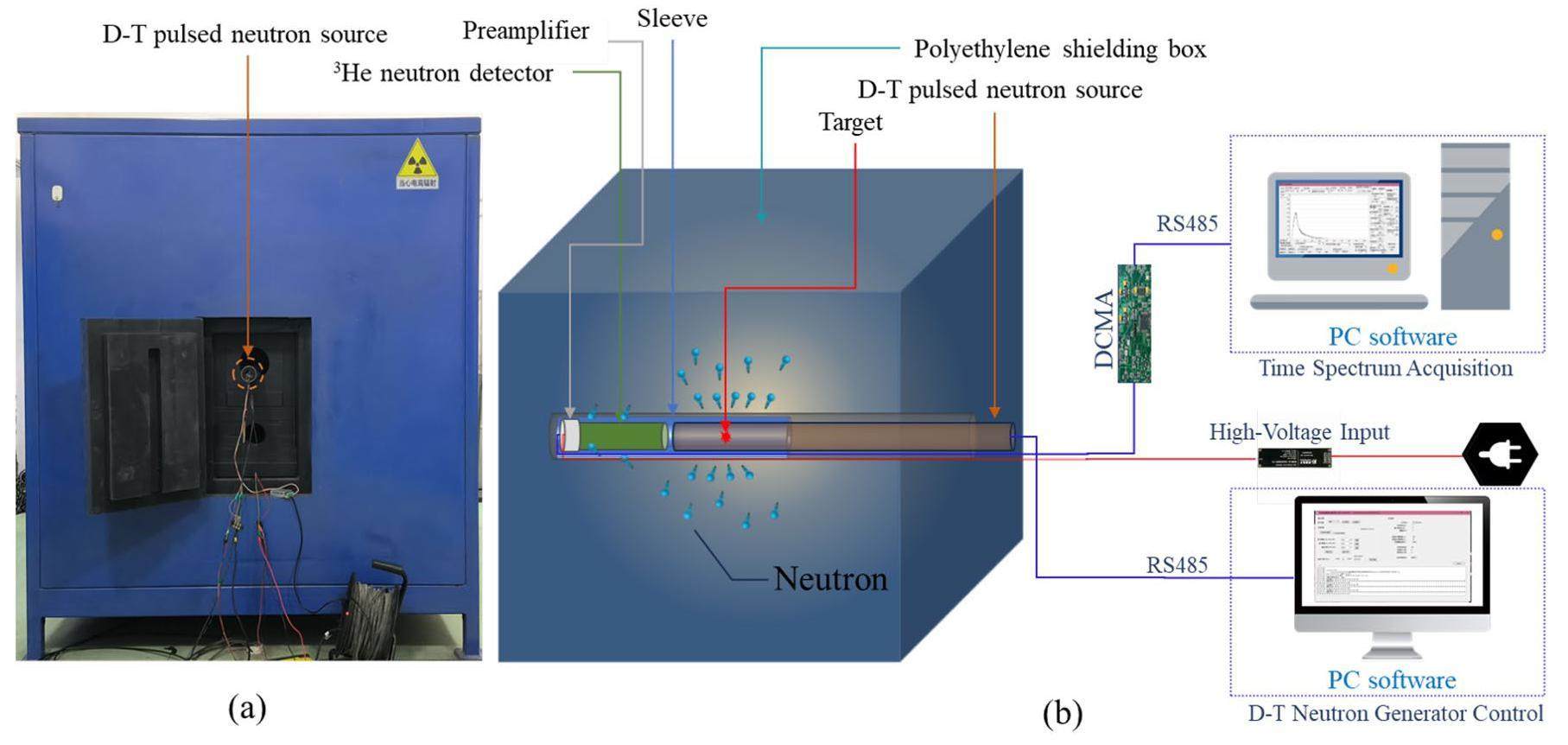 Prompt fission neutron uranium logging (II): Dead-time effect of the ...