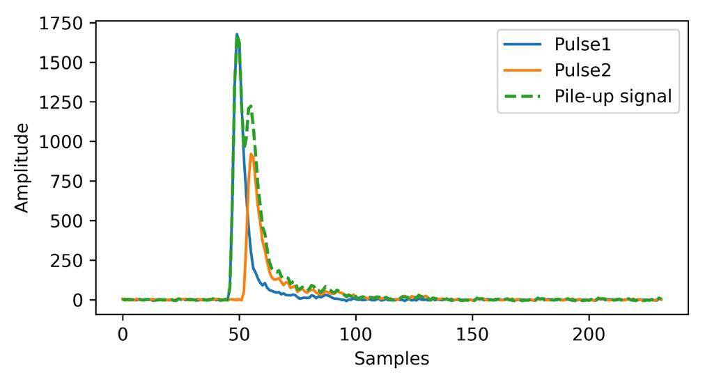 Reconstruction of pile-up events using a one-dimensional convolutional ...