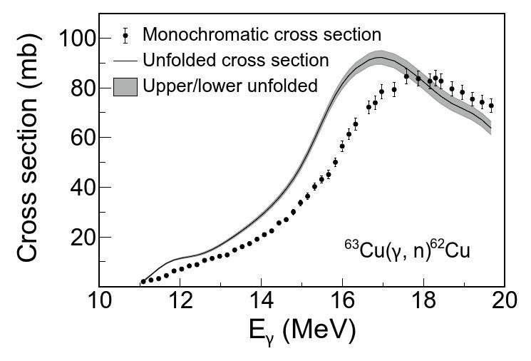New measurement of 63Cu(γ, n)62Cu cross section using quasi ...