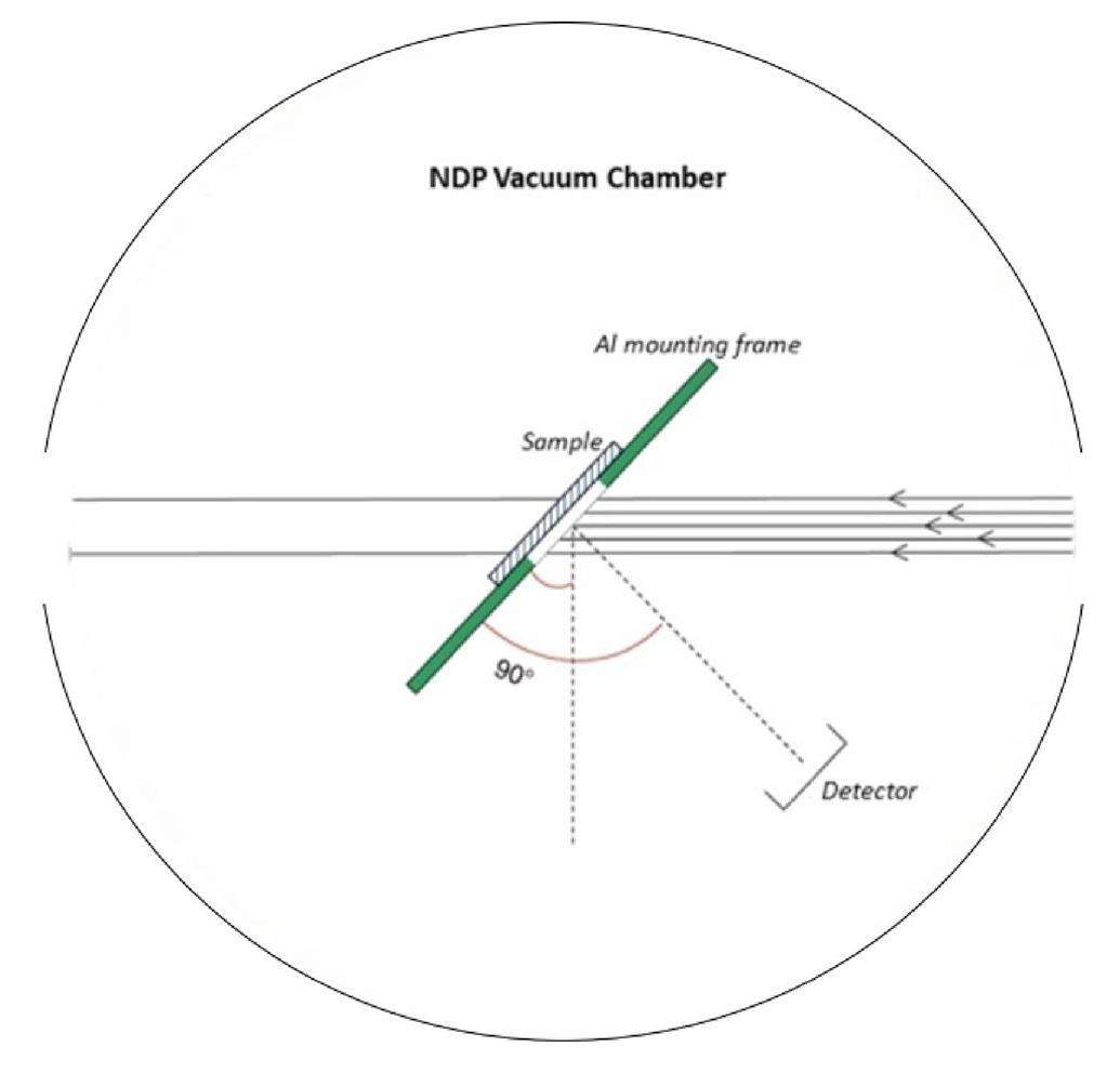 Investigation of He retention in W through combined He characterization ...