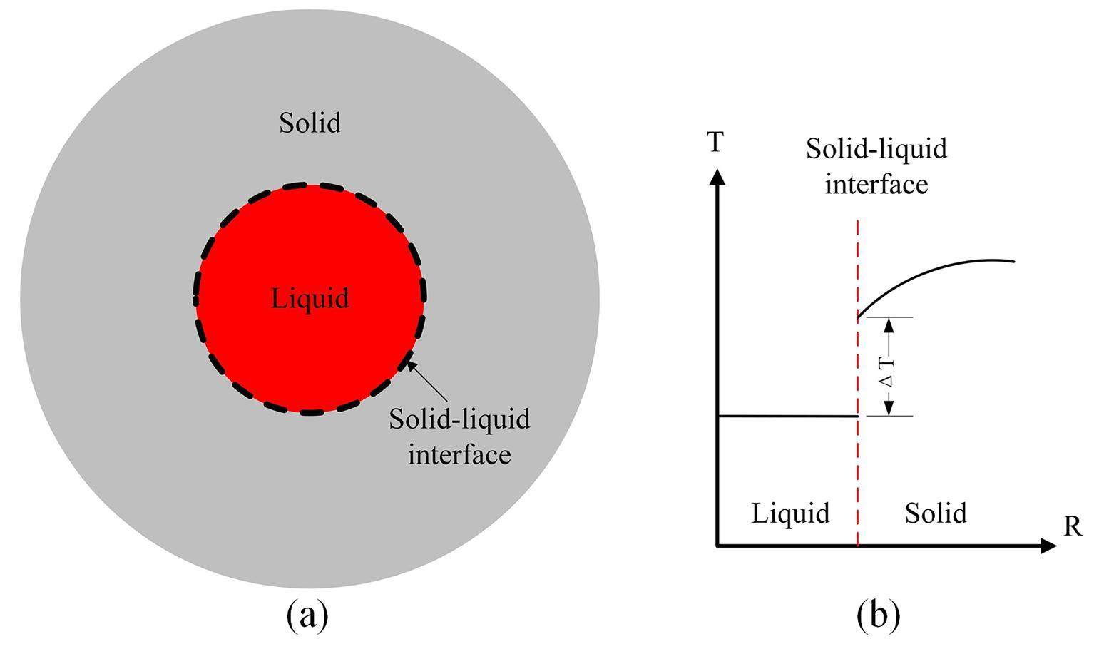 A thermal–hydraulic model for the graphite-moderated channel type ...