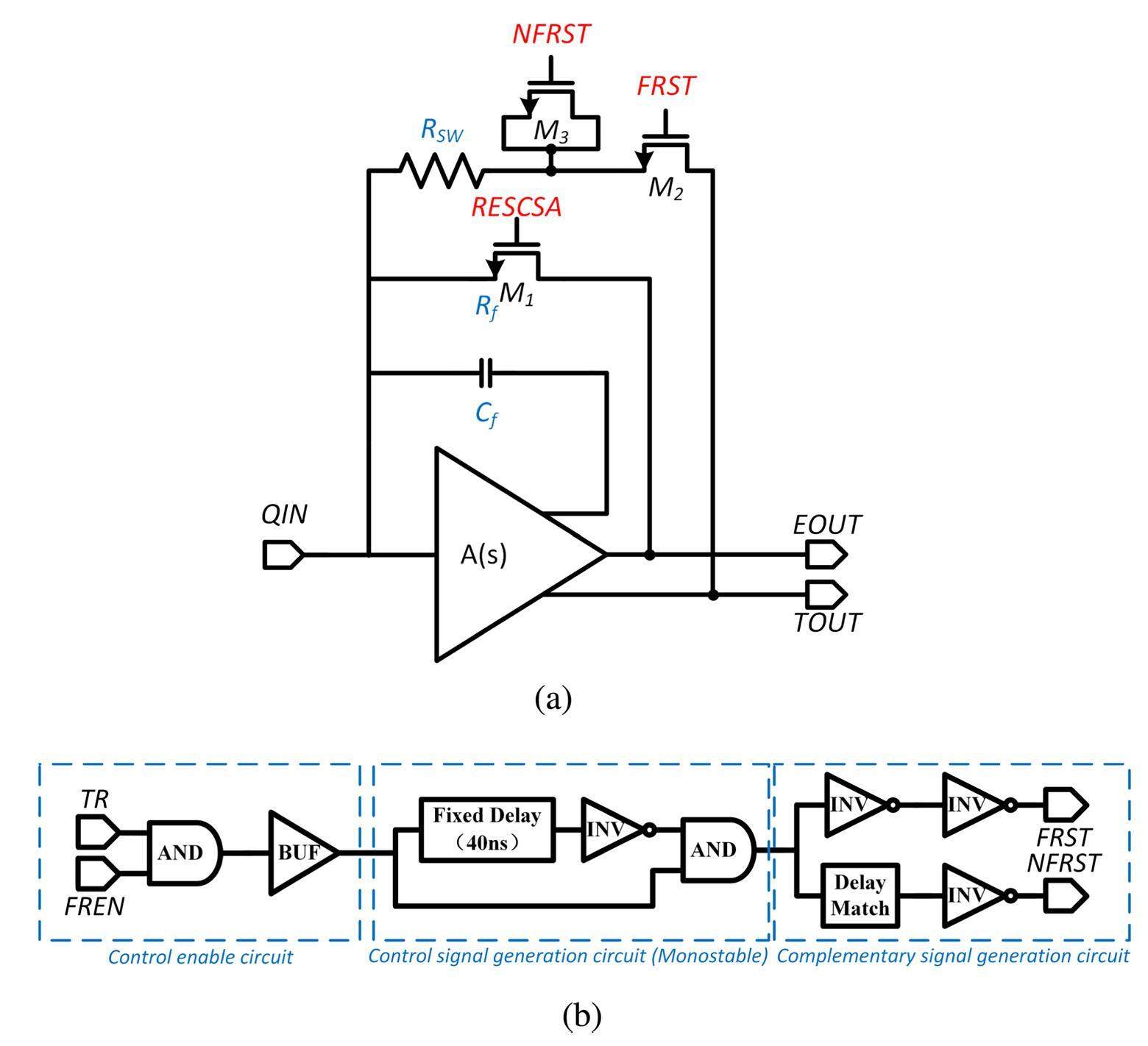 Low-noise and high-rate front-end ASIC for APD detectors in STCF ECAL