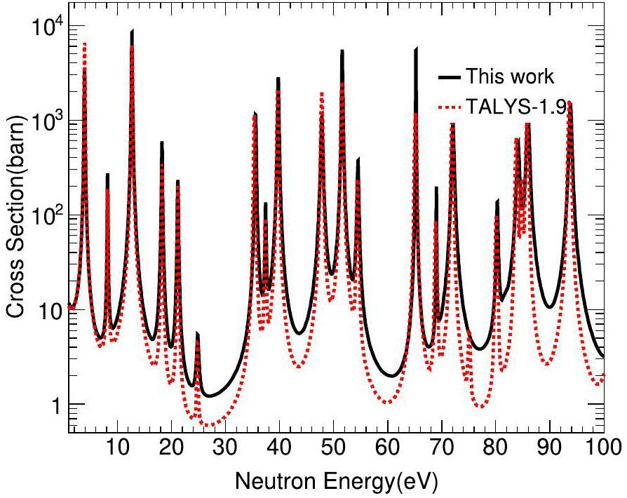 New measurement of 165Ho neutron capture cross-sections