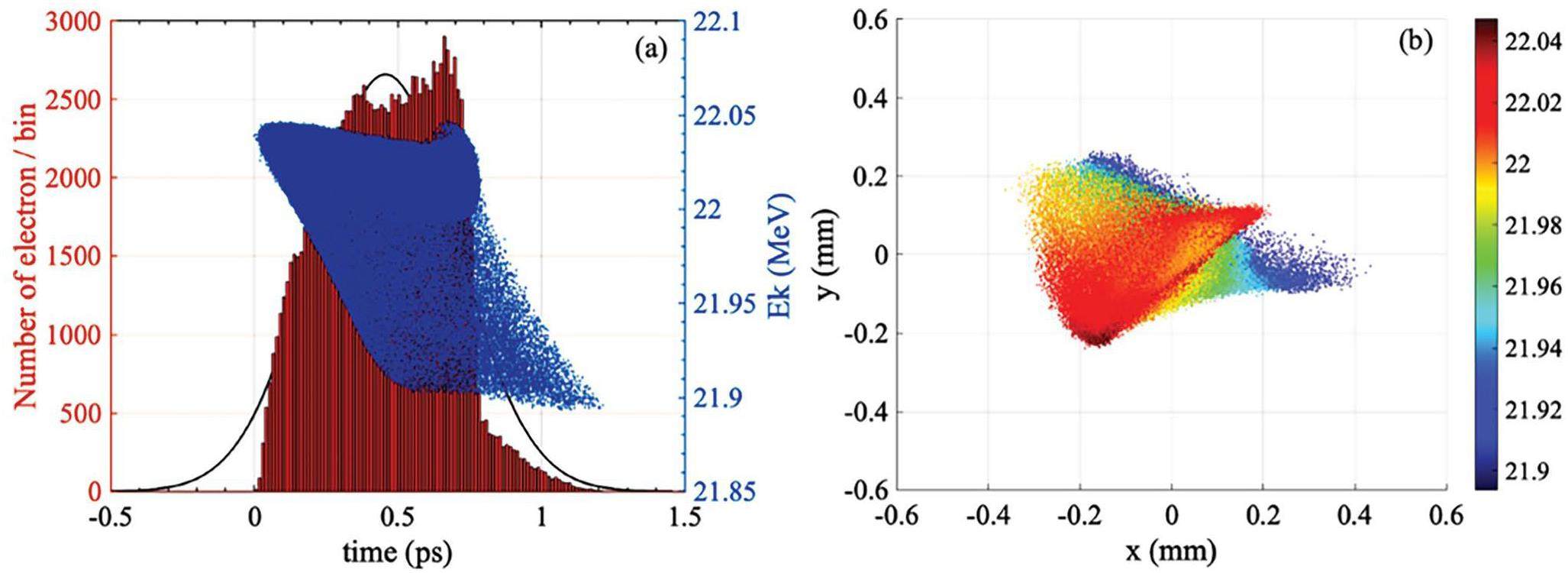 Design and optimization of generation and transportation systems for ...