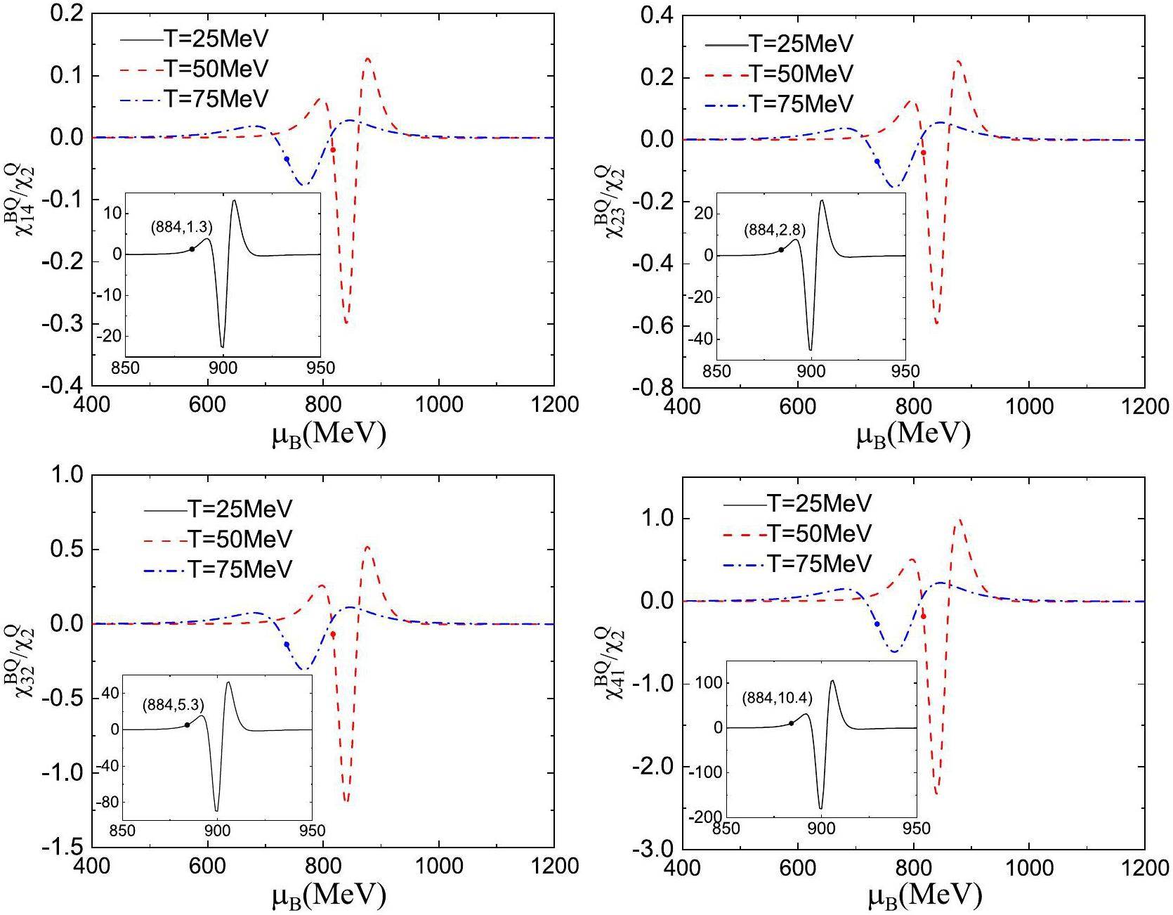 Correlations of the net baryon number and electric charge in nuclear matter