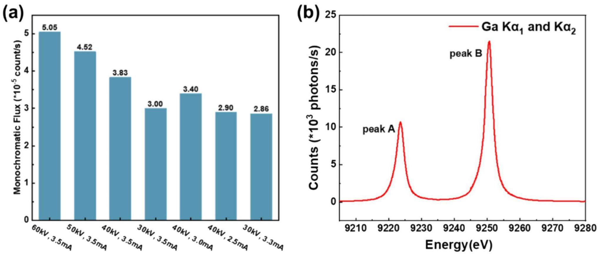 Laboratory-based tender X-ray spectrometer for X-ray absorption ﬁne ...