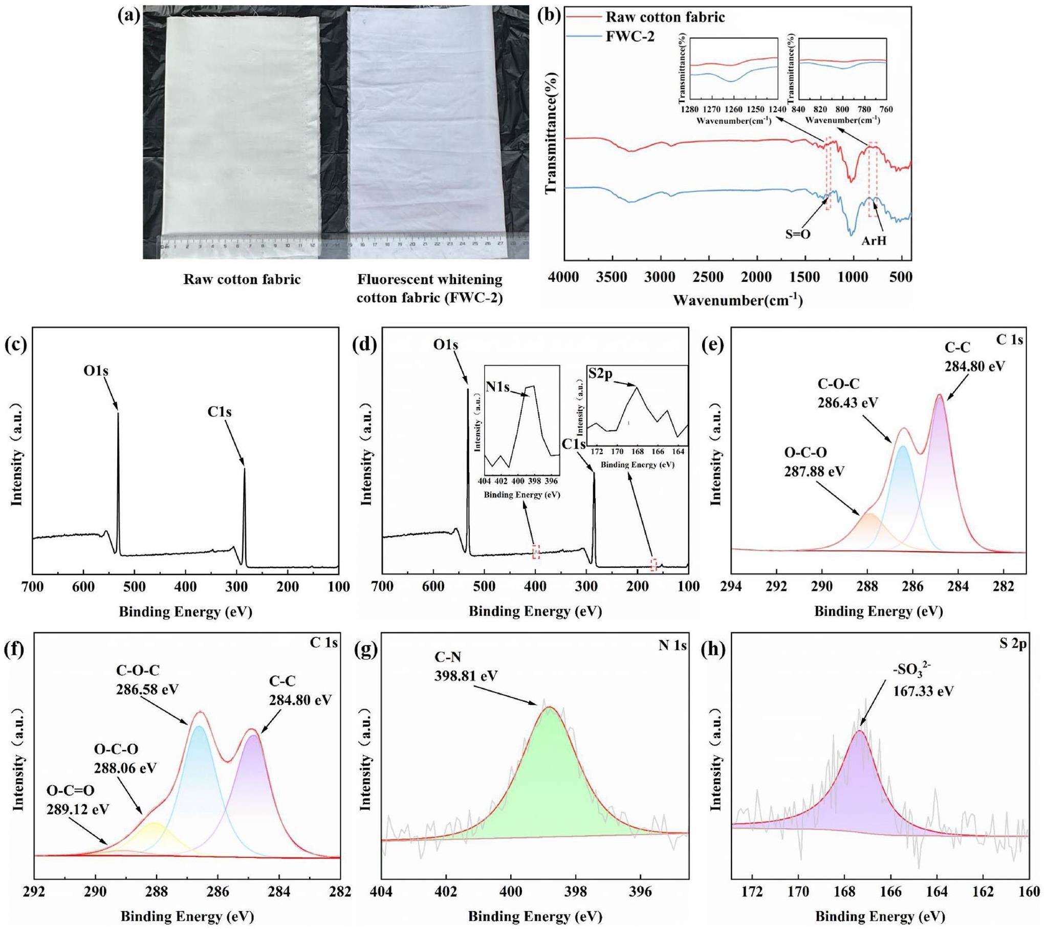 A green route to covalently-fluorescent whitening cotton fabric for ...