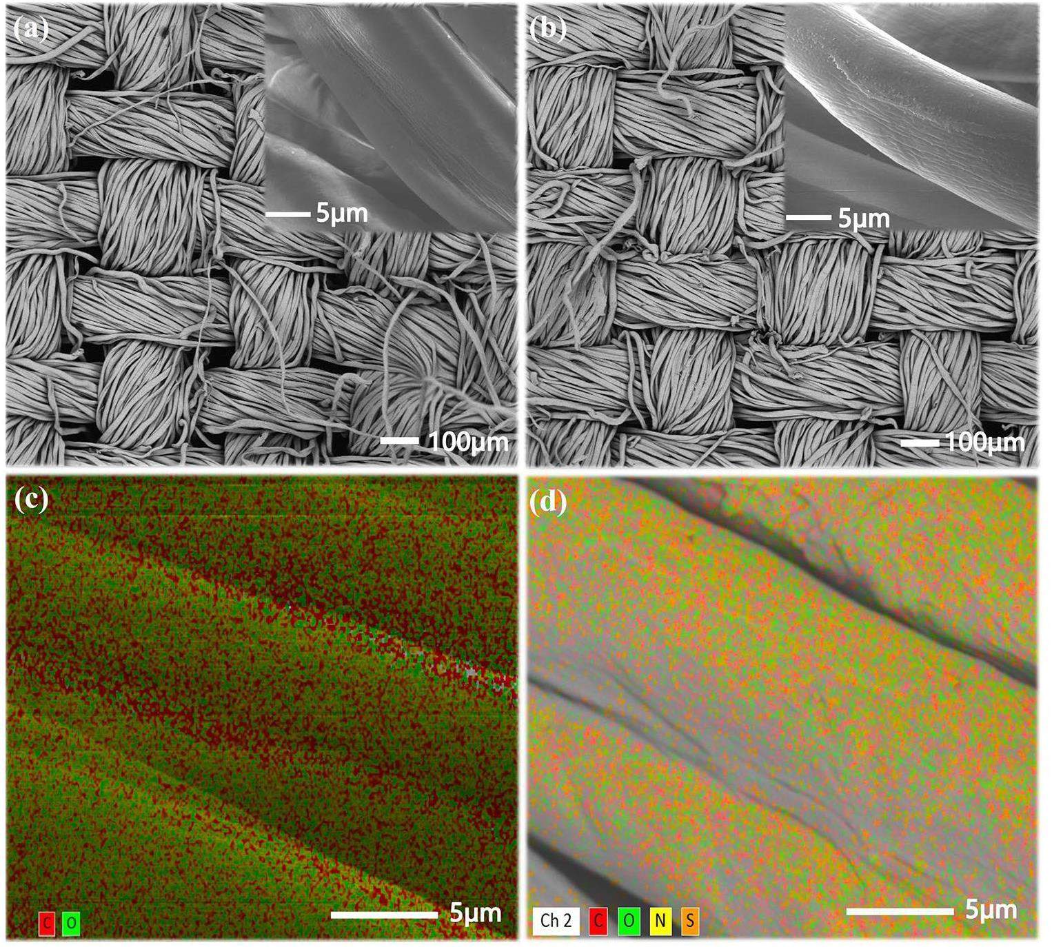 A green route to covalently-fluorescent whitening cotton fabric for ...