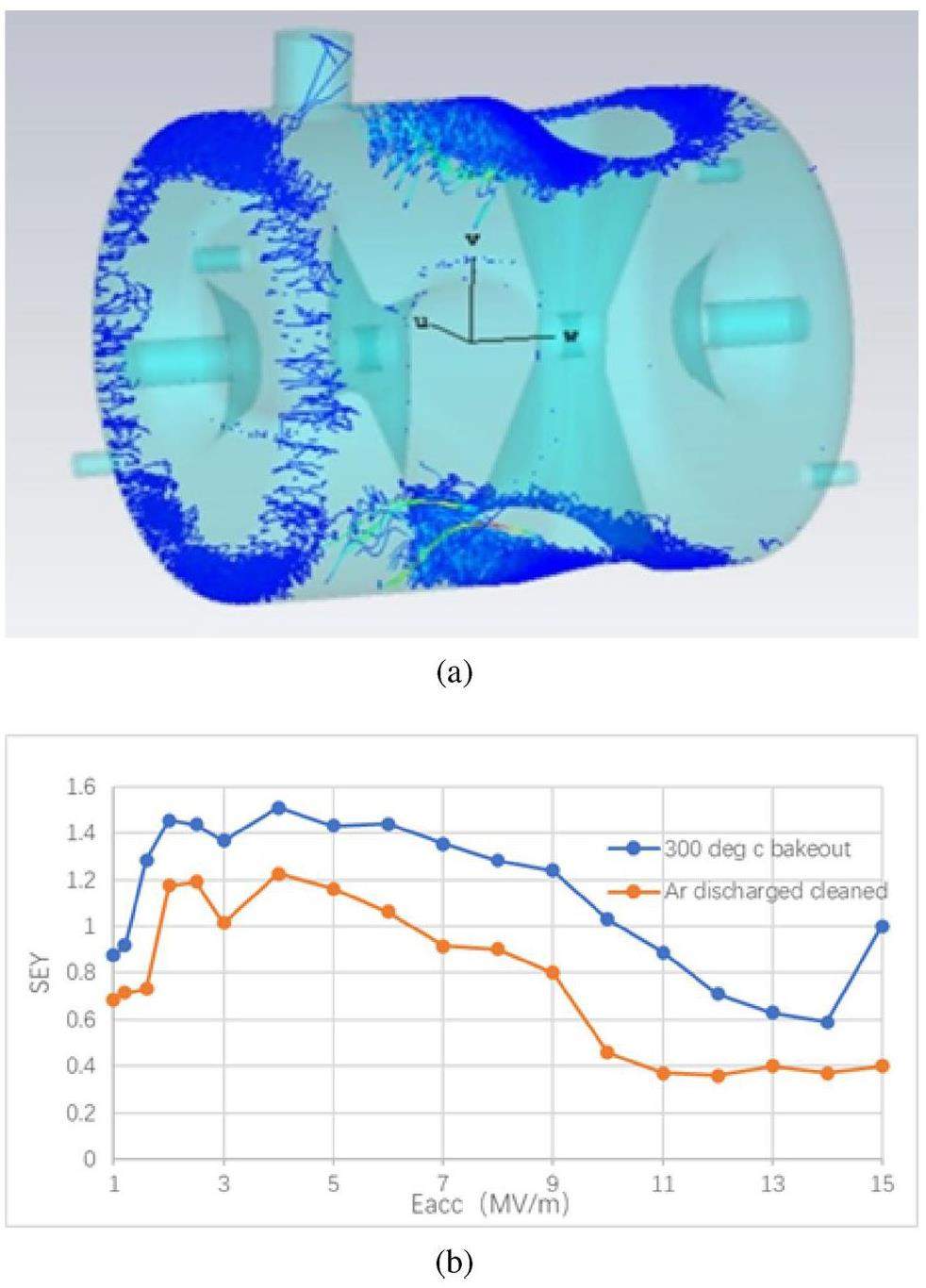 Integration and horizontal testing of the CSNS-II double-spoke cavity ...