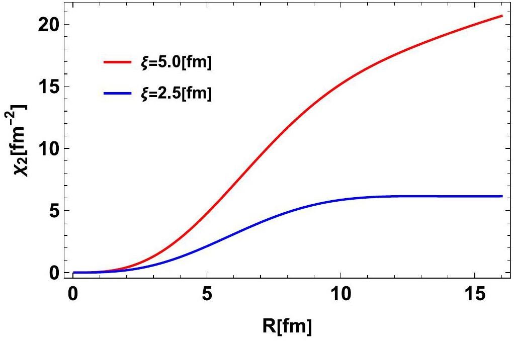 The sign of kurtosis within finite system near the QCD critical point