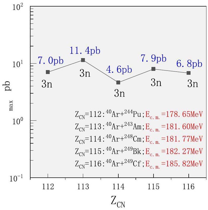 Exploring the synthesis of key superheavy nuclei using 40Ar as the ...