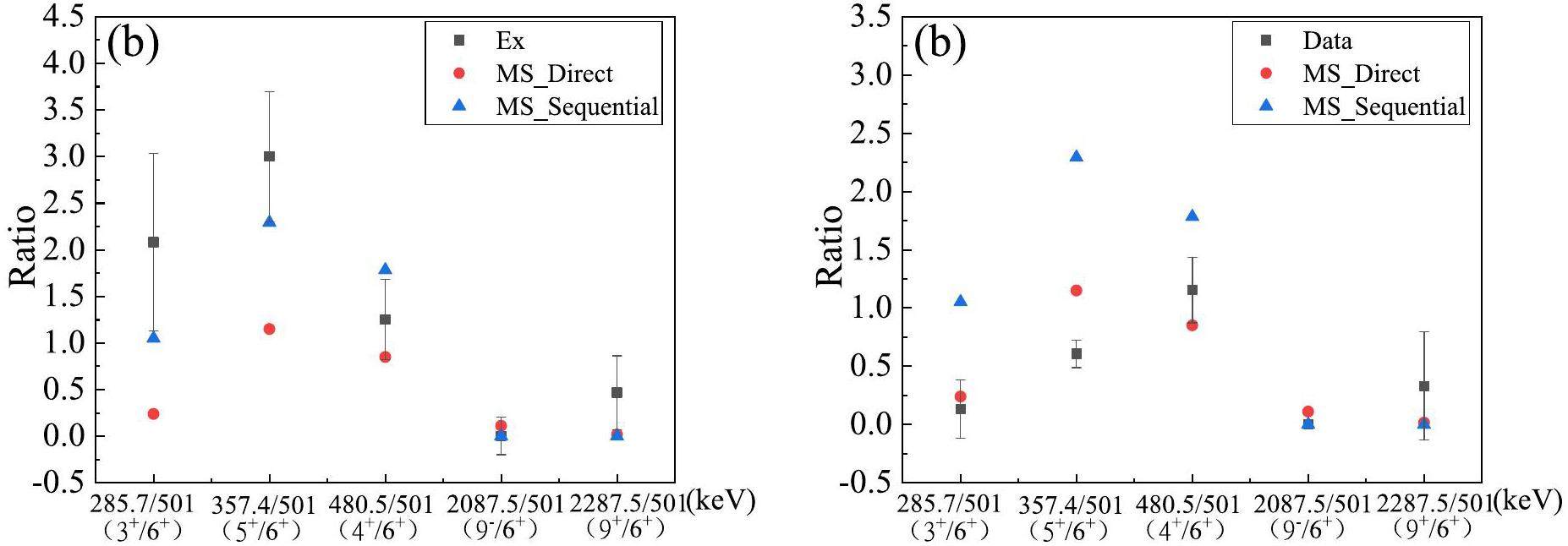 Identification of 3He-3H clusters in the 6Li+89Y experiment using ...