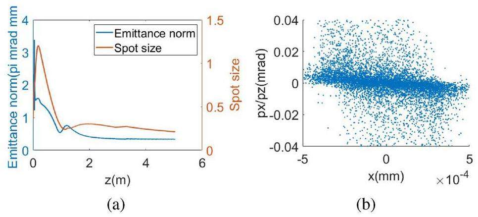 Design of a cryogenic photocathode gun with a novel TM02 mode coupler ...