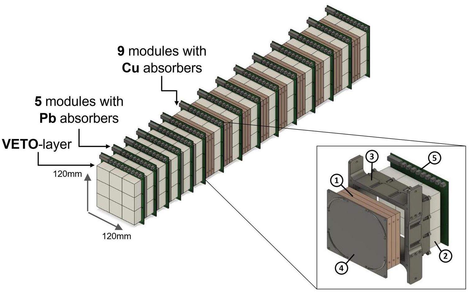 Performance study of the Highly Granular Neutron Detector prototype in ...