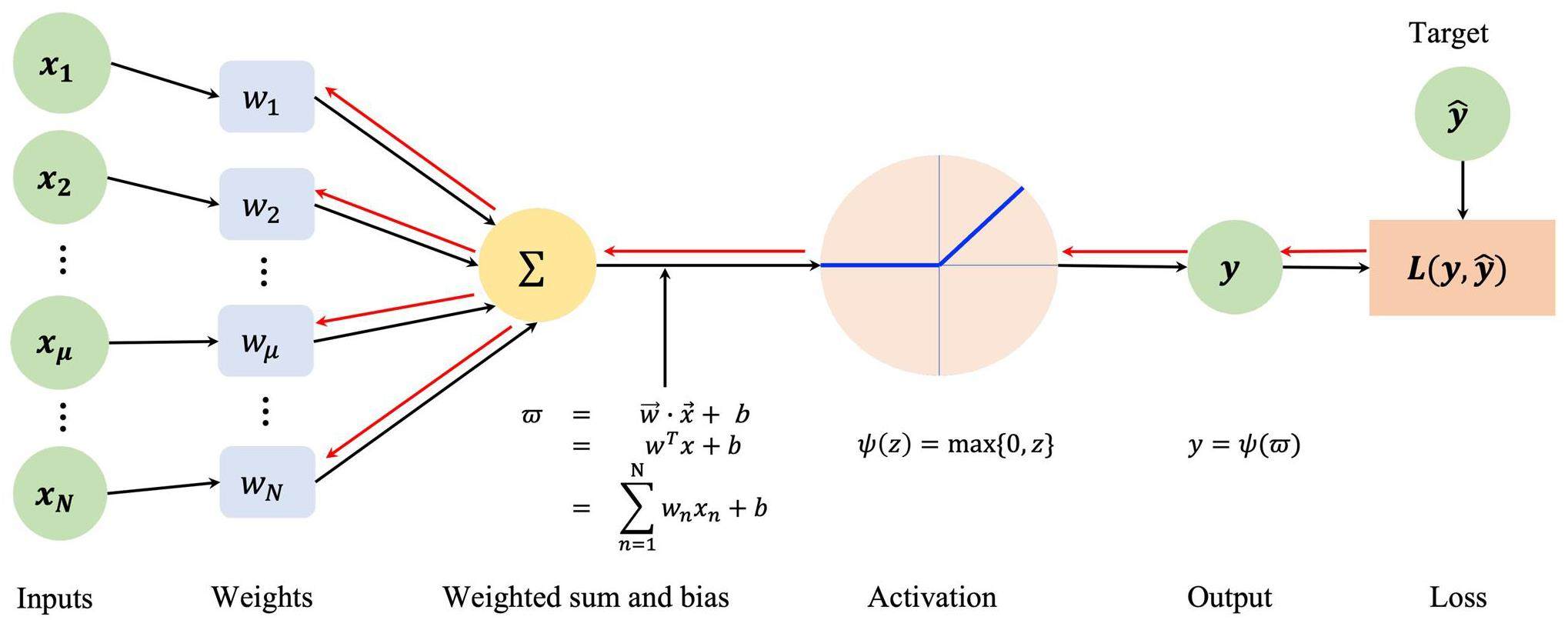 Extraction of fissile isotope antineutrino spectra using feedforward ...