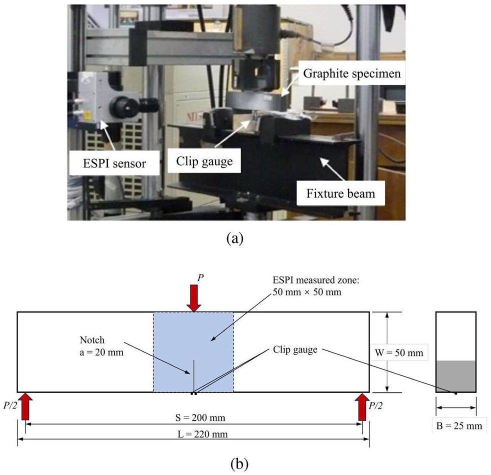 Inverse identification of damage and fracture properties in fine ...