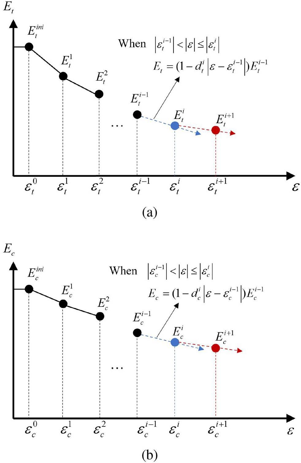 Inverse identification of damage and fracture properties in fine ...