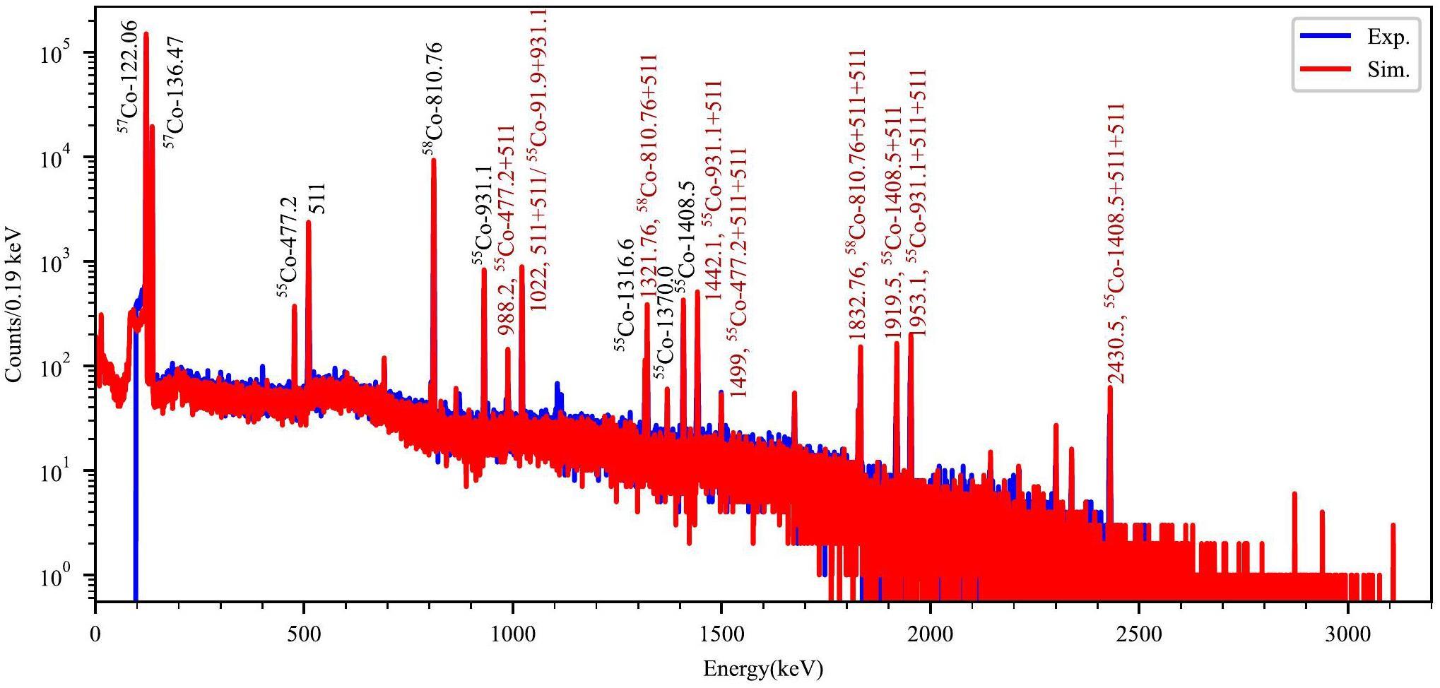 Intrinsic detection efficiency and true coincidence summing correction ...