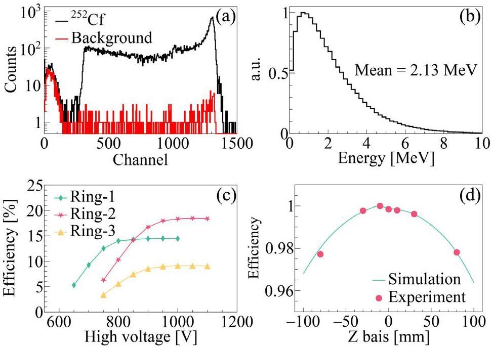 Photoneutron cross-section data generation and analysis at the Shanghai ...
