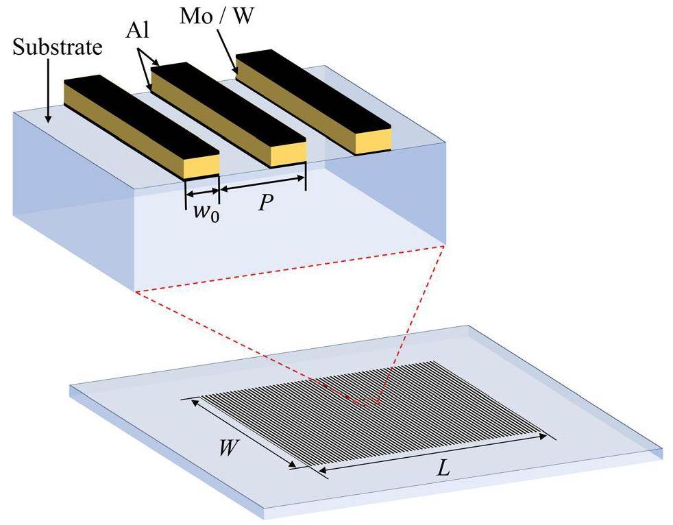Characteristic analysis of anode panel for a ZnO nanowire cold cathode ...