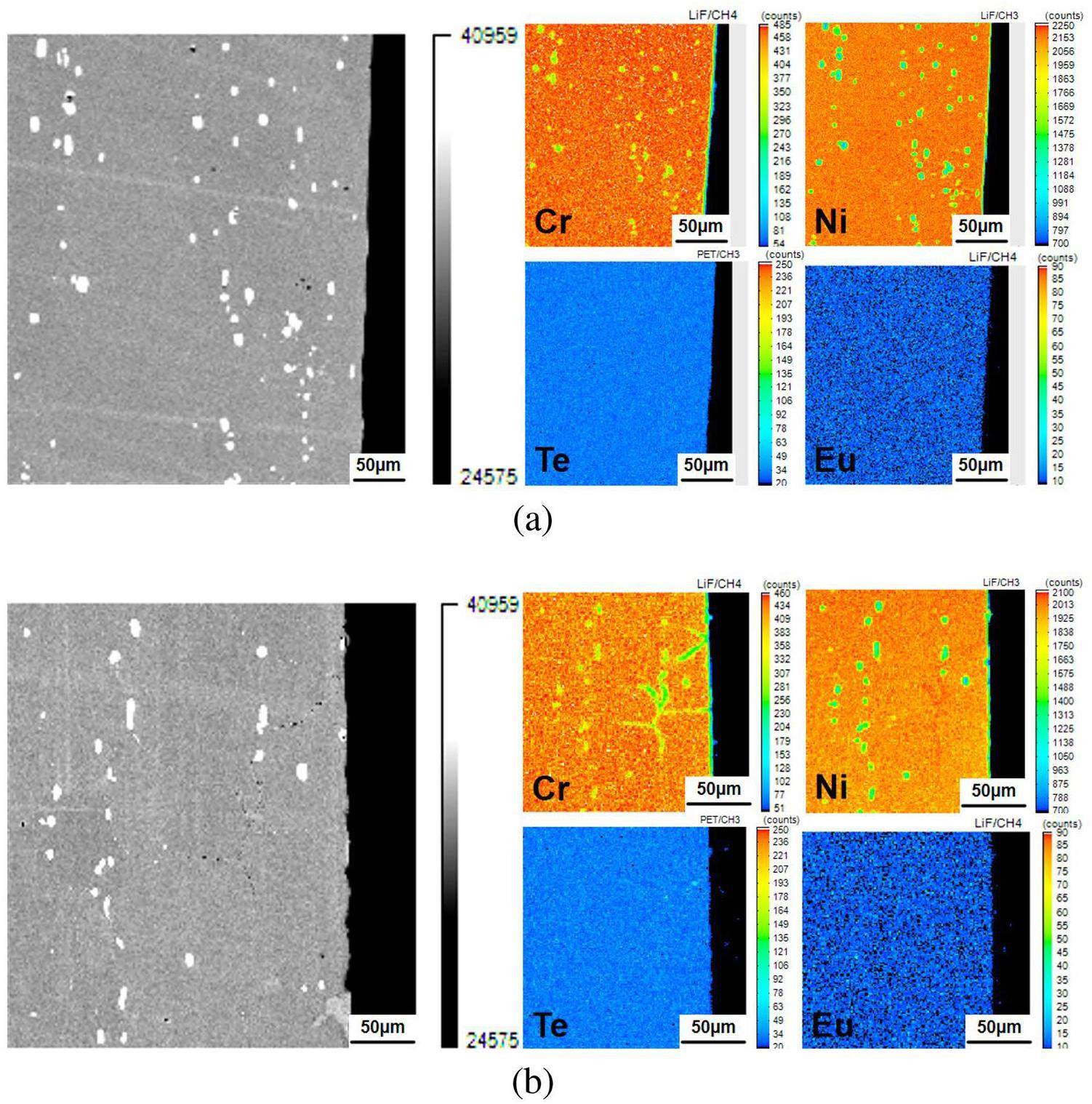 Effect of EuF3 concentration on the tellurium-induced corrosion and ...