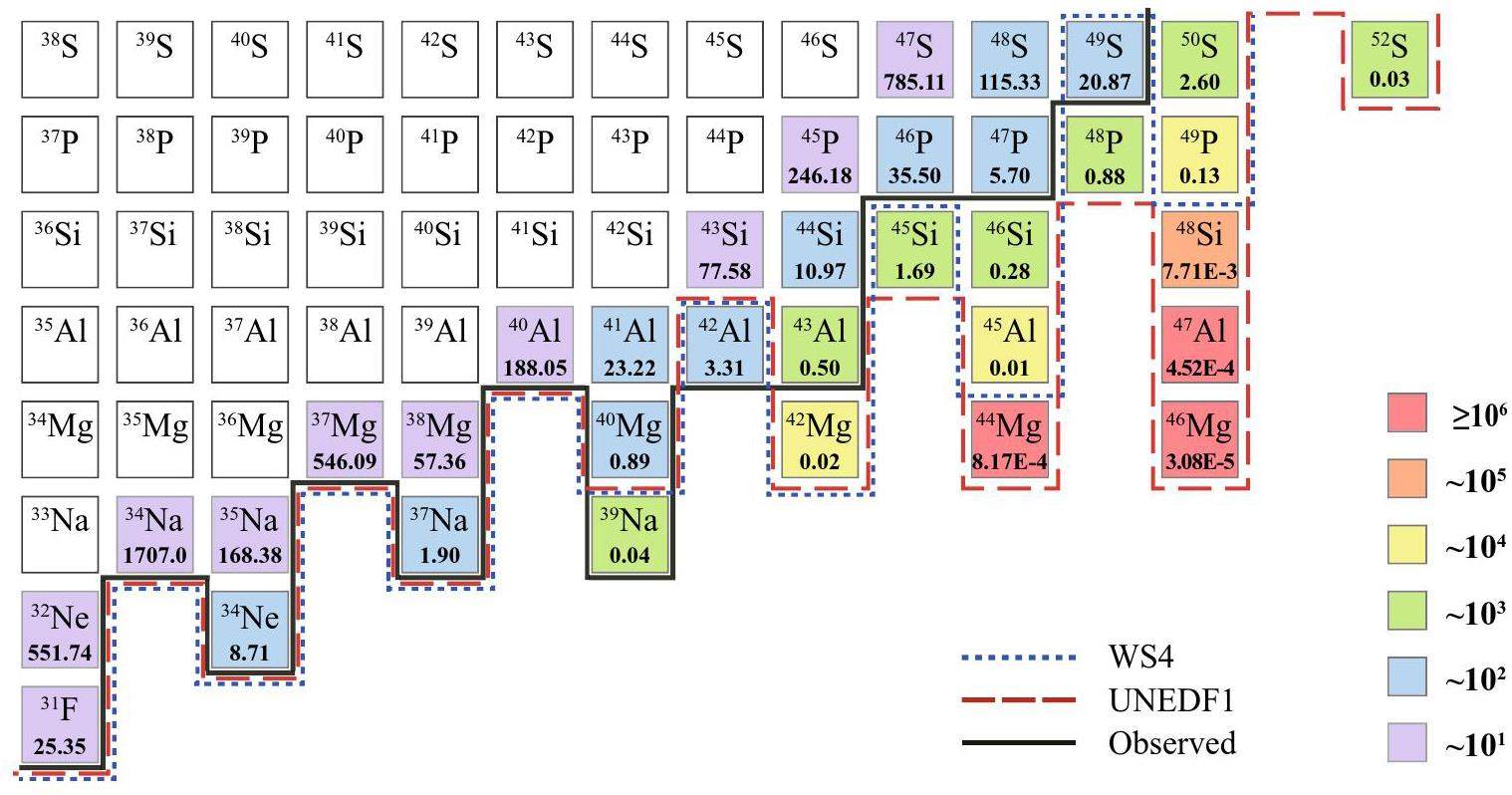 Searching for nuclei on the edge of stability with multi-step fragmentation