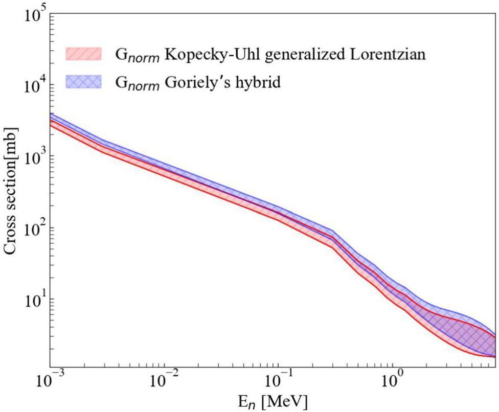 A substitution measurement for cross section of 65Cu(γ, n)64Cu reaction ...